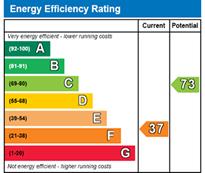 Simplified Building Energy Model (SBEM)
